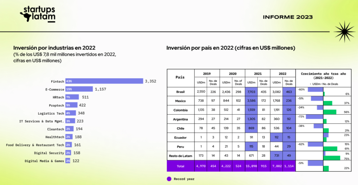 Lanzamiento del Informe Startups Latam 2023 - Entorno VC